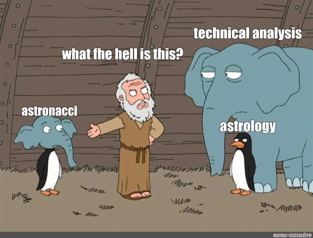Technical Analysis for Investing… Yay or Nay? | by Henrique Centieiro ...