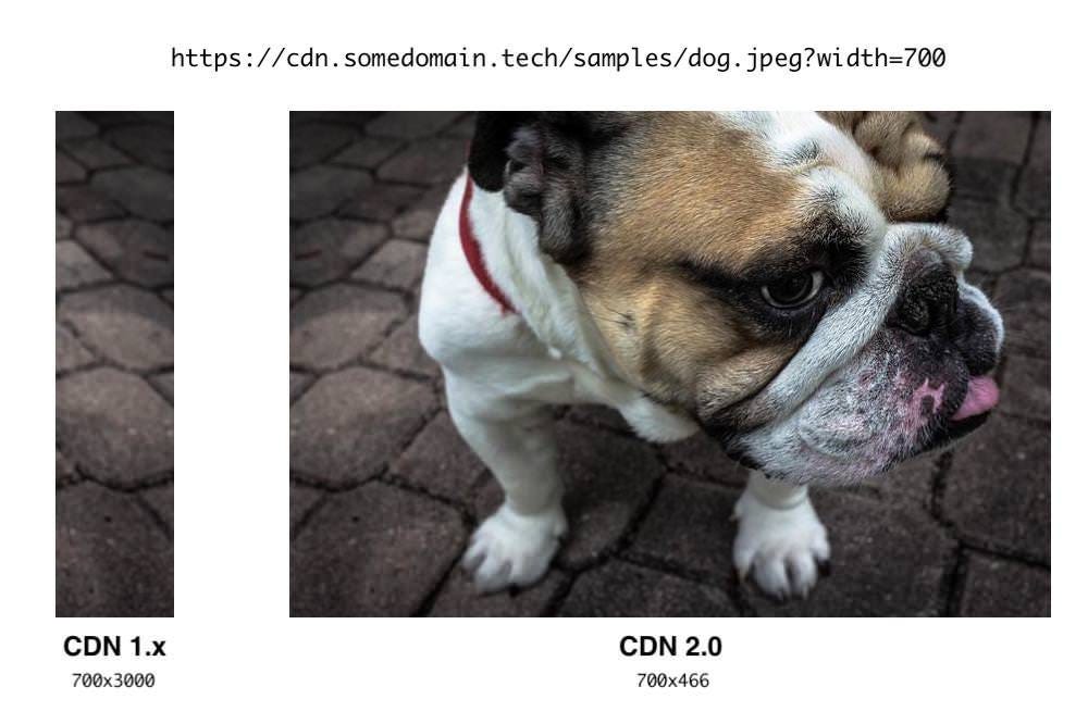 CDN 2.0 release. Yesterday, we published version 2.0 of… | by EDGE ...