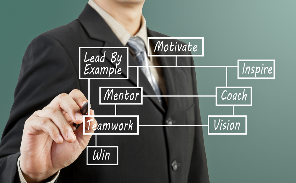 WHAT IS A MANAGEMENT TRAINING PROGRAM, AND IS ONE RIGHT FOR YOU? | by ...