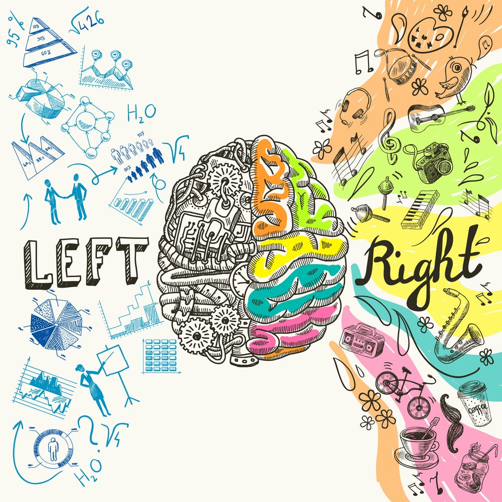 Optimize your Brain Power with Data Visualization | by iDashboards | Medium