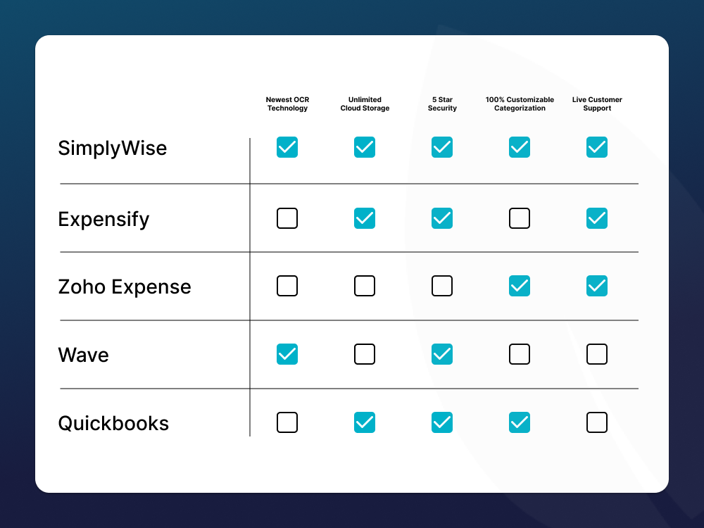 A Comprehensive Guide About Receipt Scanning Apps: Maximize Efficiency ...