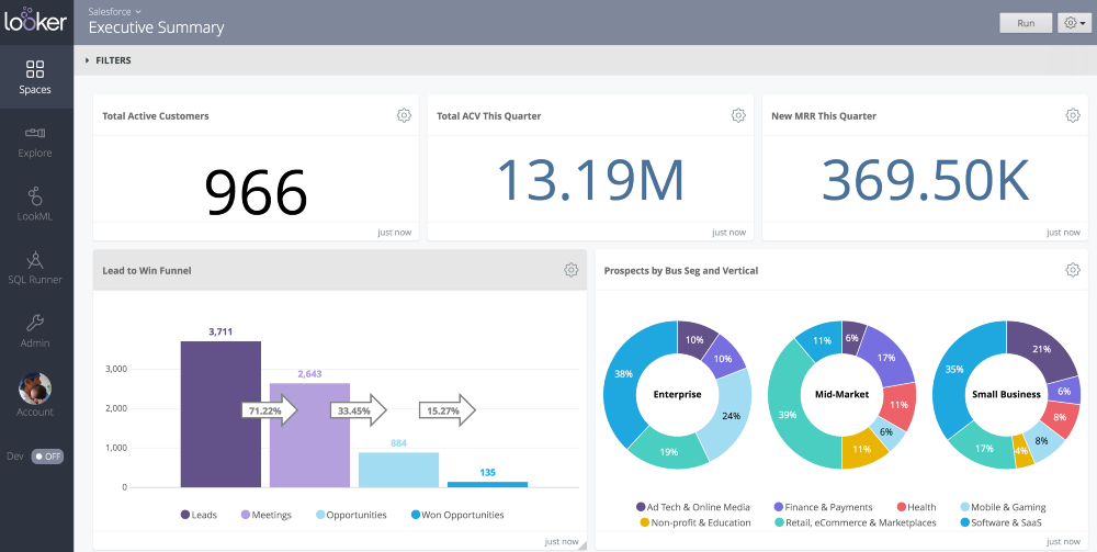 5 Important Principles for Dashboard Development | by Sam Schultz | Medium