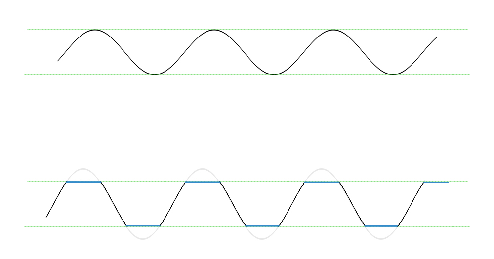 When should we NOT scale features? | by Antonios malak | Medium