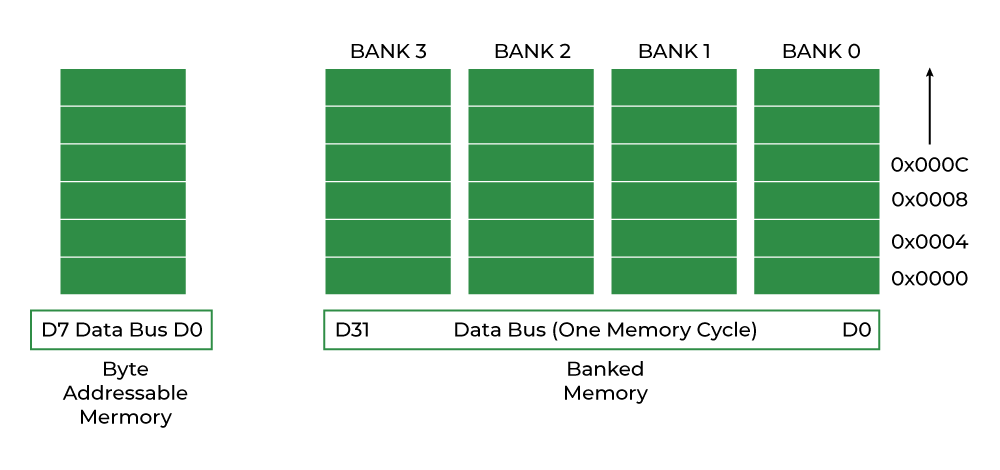 Padding in C Structures: A Silent Performance Killer (and How to Optimize It) | by Geeky Vartika ...