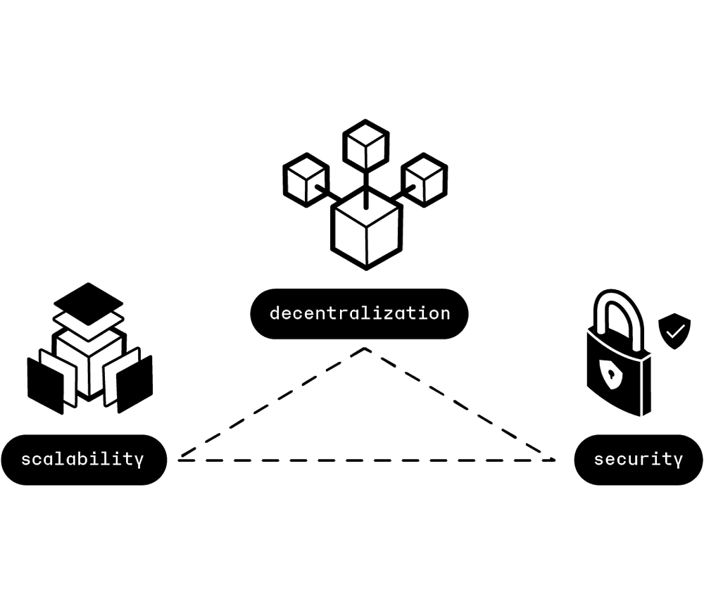 The Blockchain Trilemma. — By Frederic Chemaly | by Cryptoware | Medium