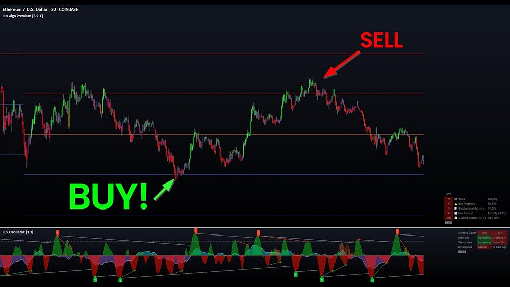 5 Proven Strategies for Making Money with Trading | by AIMoney | Medium