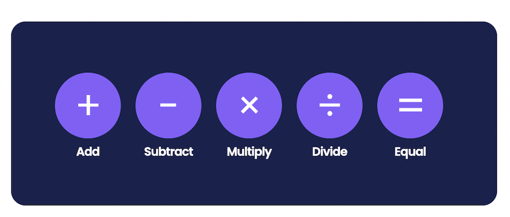 How to Set Up a Calculator Form on Your WordPress Website — A Complete ...