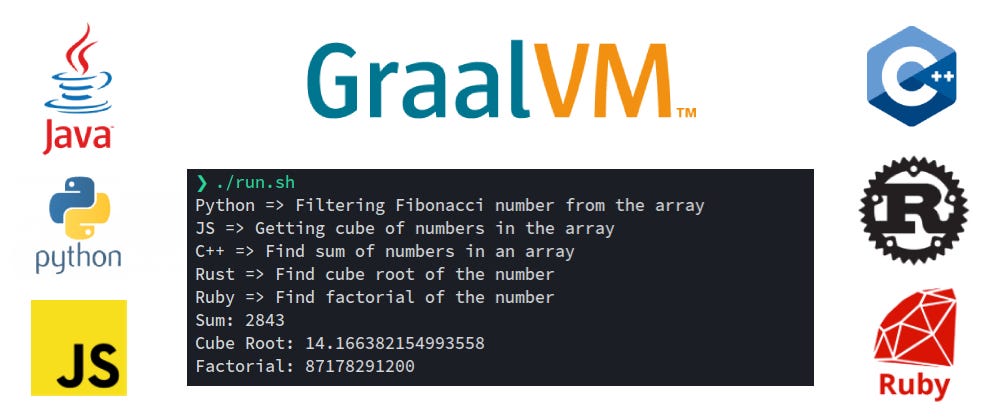 GraalVM: Yüksek Performanslı ve Çok Dilli Bir Sanal Makine | by Hatice ...