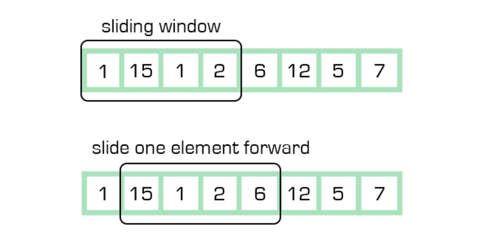 187. Repeated DNA Sequences. I am practicing sliding window… | by ... 187. Repeated DNA Sequences. I am practicing sliding window… | by ...
