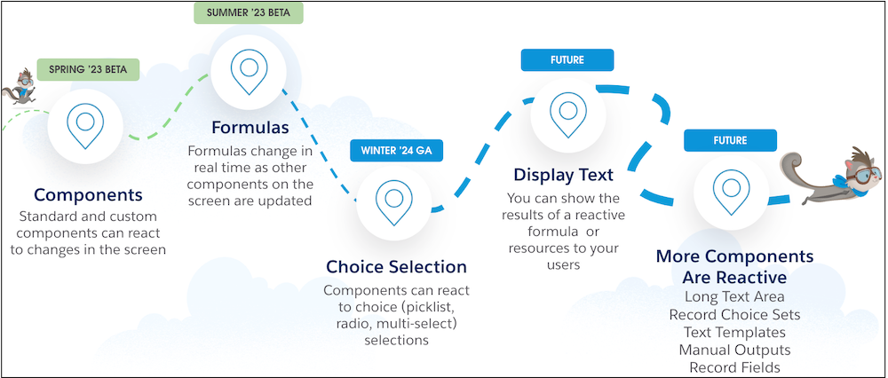 Salesforce Reactive Screen Components For Input Validation By Gökhan 9520