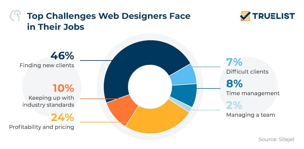 Is Web Design Difficult? Unraveling the Truth | by Antonio Foxx | Oct ...