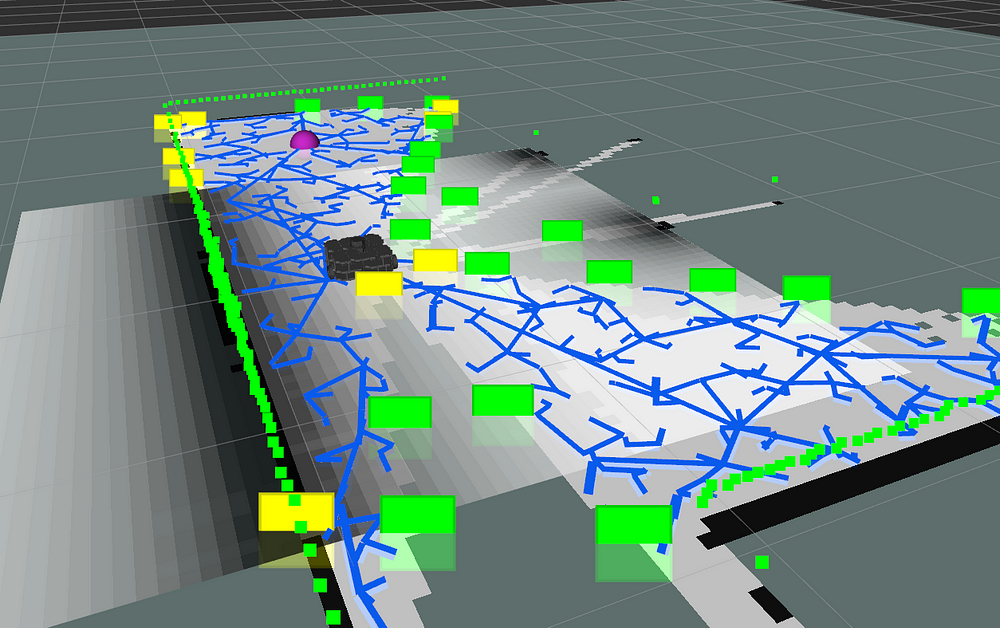A Deep Dive Into Reinforcement Learning For Game Development – peerdh.com A Deep Dive Into Reinforcement Learning For Game Development – peerdh.com