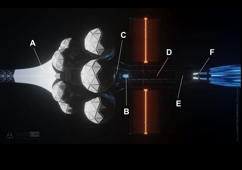 Antimatter Propulsion. As far as I know, everything in this… | by ...