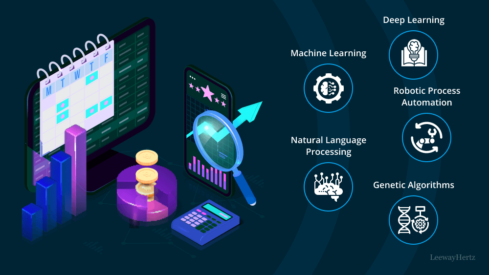 Transforming Finance: The Role of AI in Accounting and Auditing | by LeewayHertz | Predict | Medium