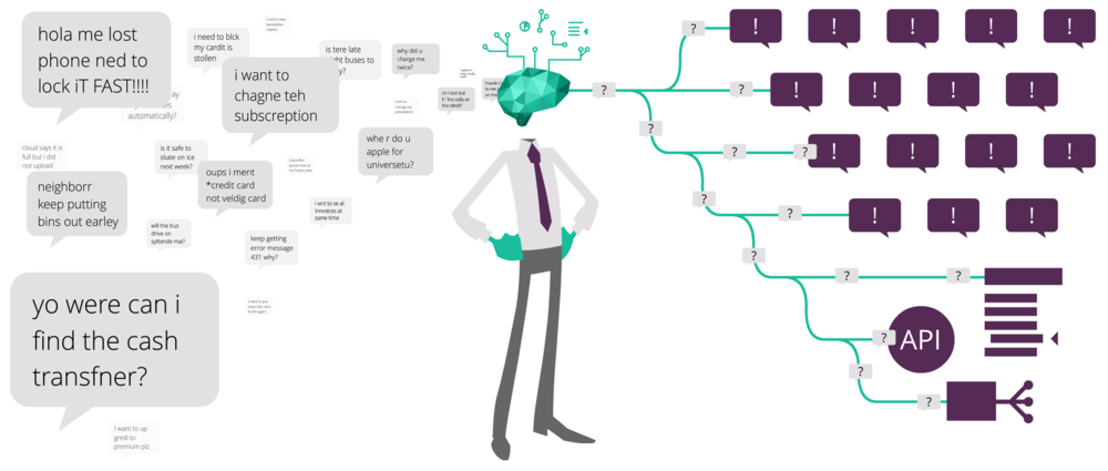 Six ways conversational AI will enhance your company | by boost.ai ...
