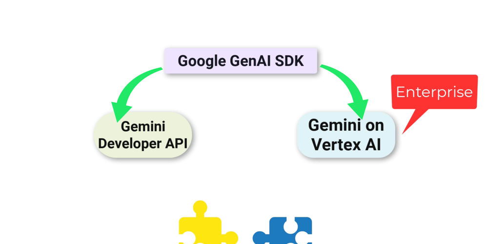 Google’s Unified Gen AI SDK: A Hands-on Guide | by Anand Kumar | Google Cloud - Community | Medium