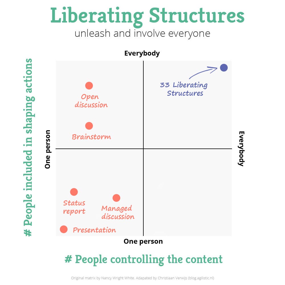 A Liberating Training Retrospective | by Barry Overeem | The Liberators ...