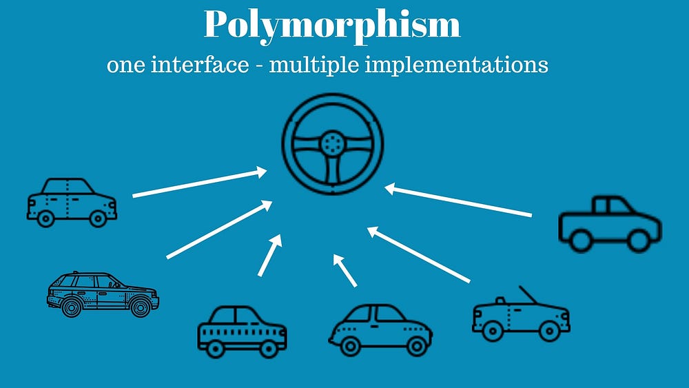 Polymorphism in JavaScript. As JavaScript has a mechanism to… | by ...