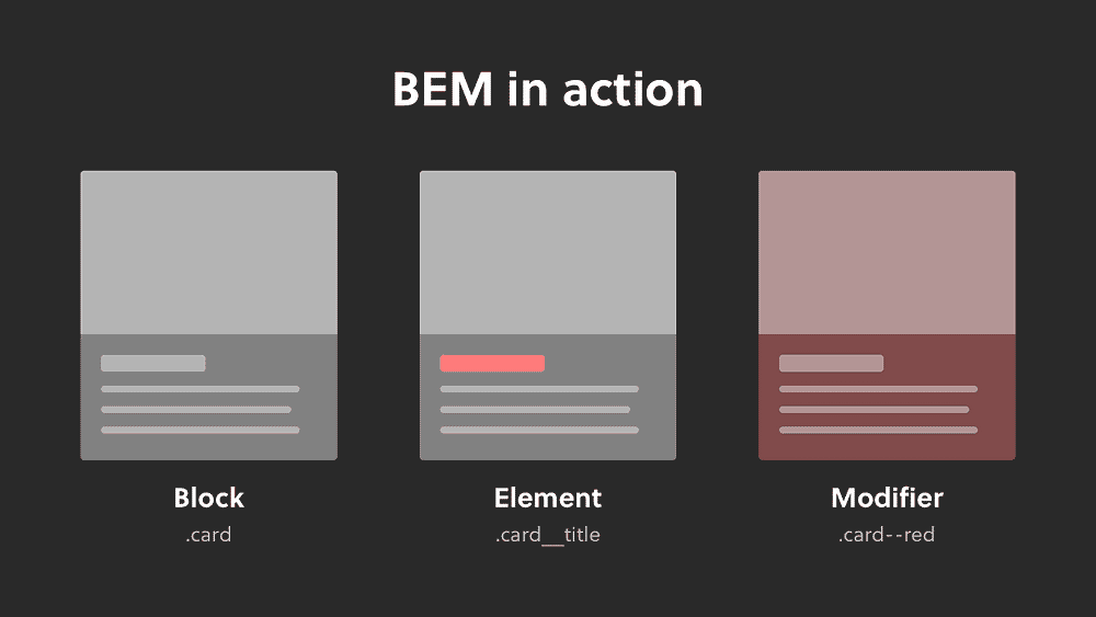 BEM — Block, Element, Modifier — Architecture | by Shamelle Calcetas ...
