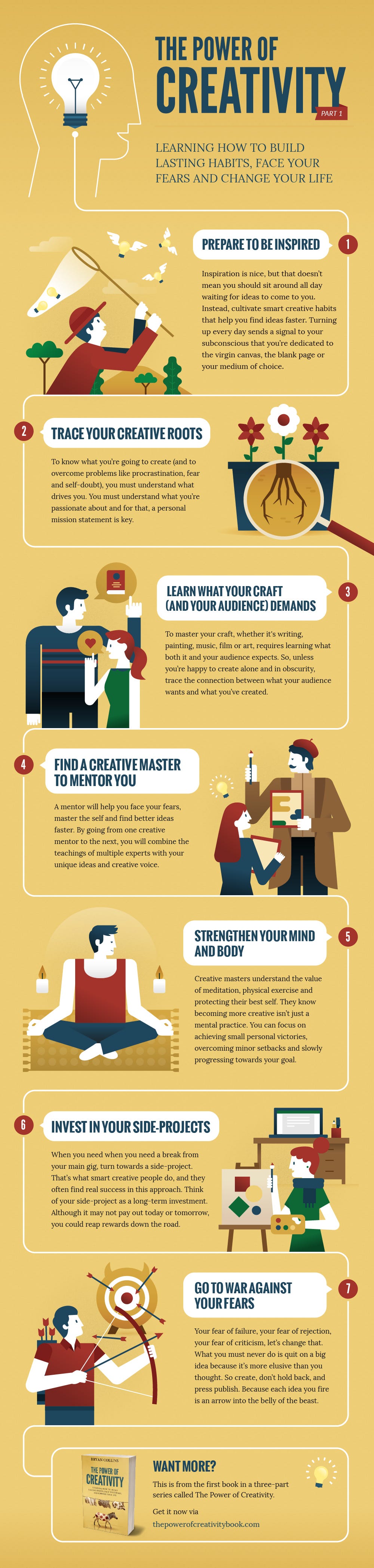 Creative Process Infographic