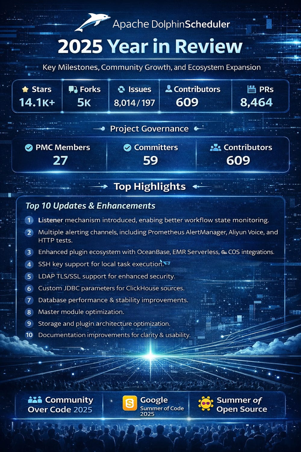 Apache DolphinScheduler 2025 Year in Review | by Apache ...