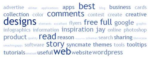 Word Cloud Generator Free Online