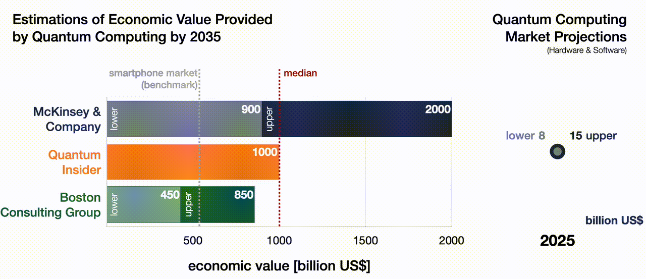 THE QUANTUM COMPUTING REVOLUTION: From Technological Opportunity to ...