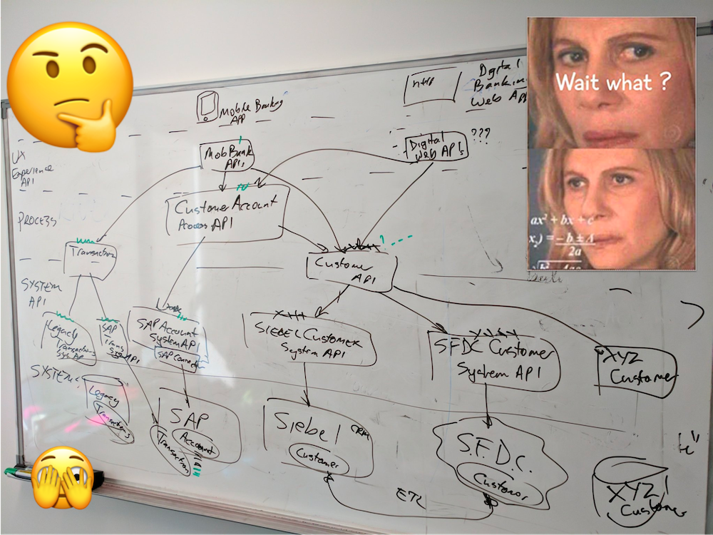 Common software diagramming mistakes | by IcePanel | Medium