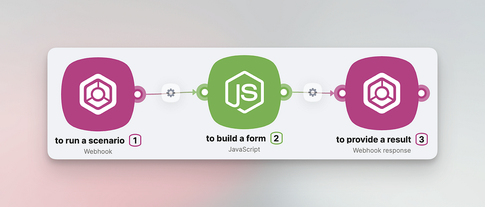 Discovering Low-code: My Marketing Experience and a Basic Guide for ...