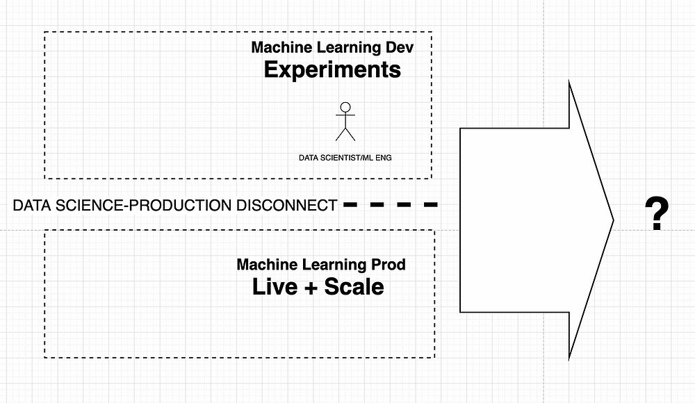 Why we need TensorFlow Extended (TFX) — and how to get it in 3 steps ...