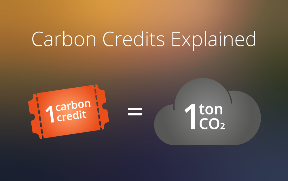 All about carbon credits. What are carbon credits? | by ClearVUE ...