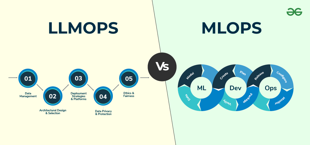 The Complete MLOps/LLMOps Roadmap for 2026: Building Production-Grade ...