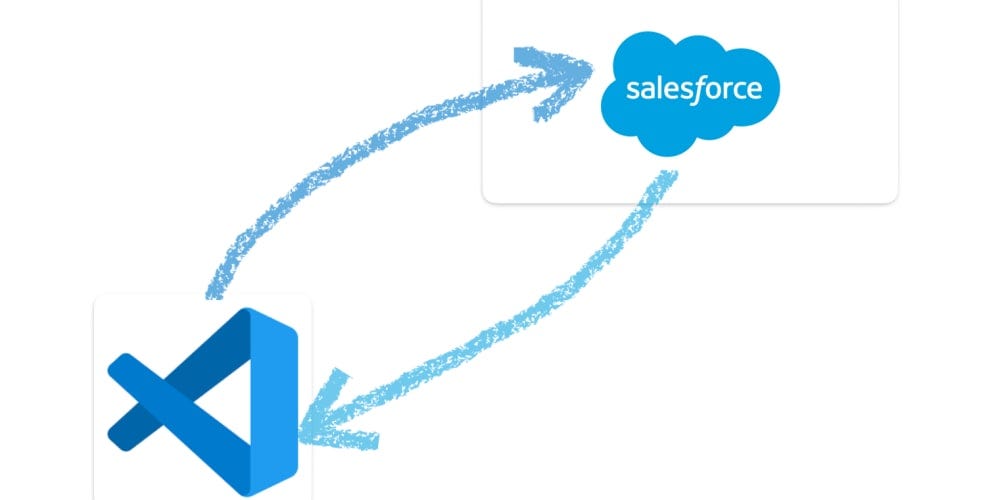 Setting Up Visual Studio Code for Salesforce Development with Salesforce Extension Pack: Step-by ...