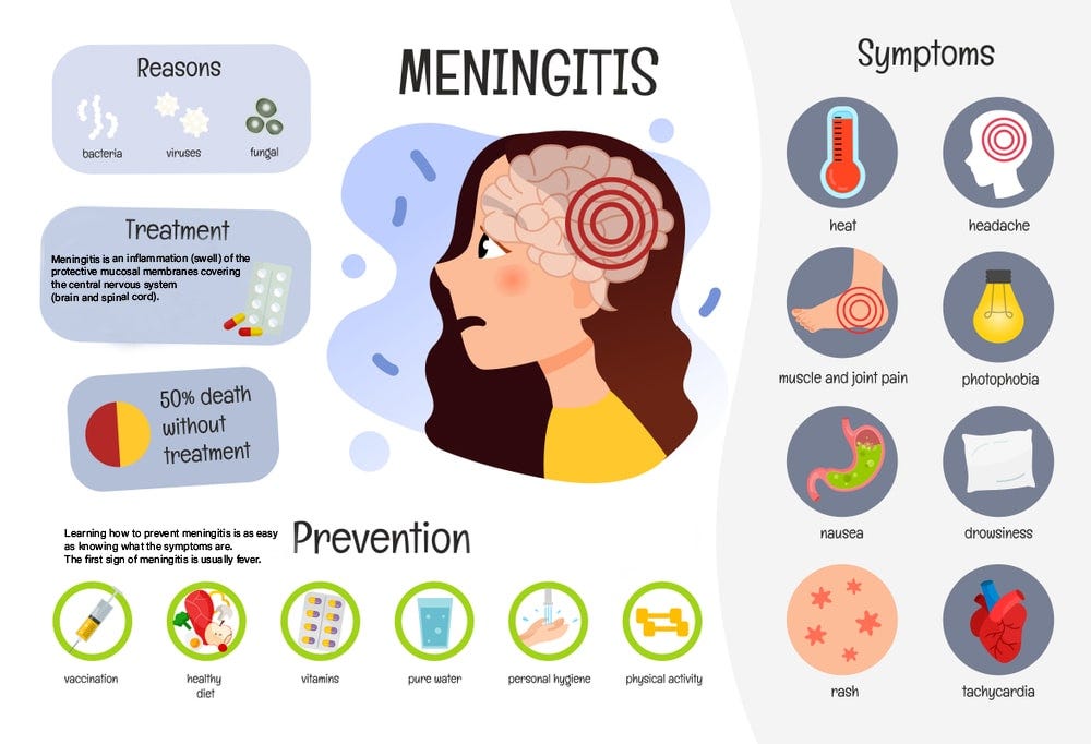 Viral Meningitis