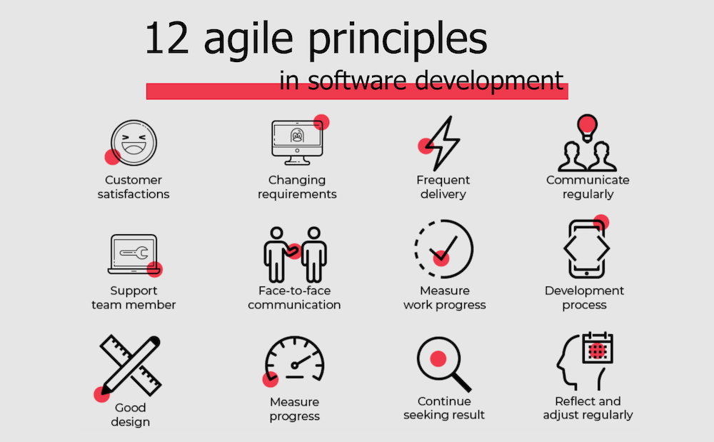 “Mastering Agile: The Core Values & Principles That Drive Success” | by ...