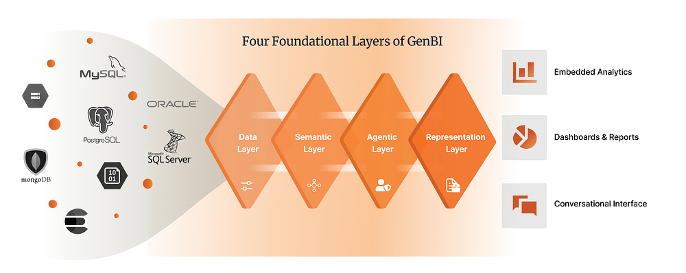 Human-Centered Analytics: How Generative BI is Empowering Decision ...