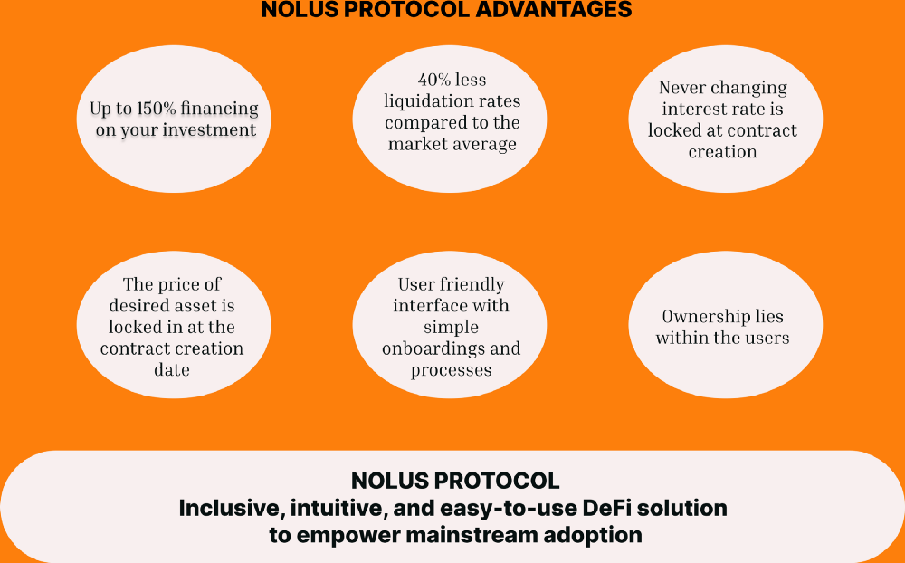 Nolus Protocol — revolution in DeFi | by Mark Skorenko | Medium