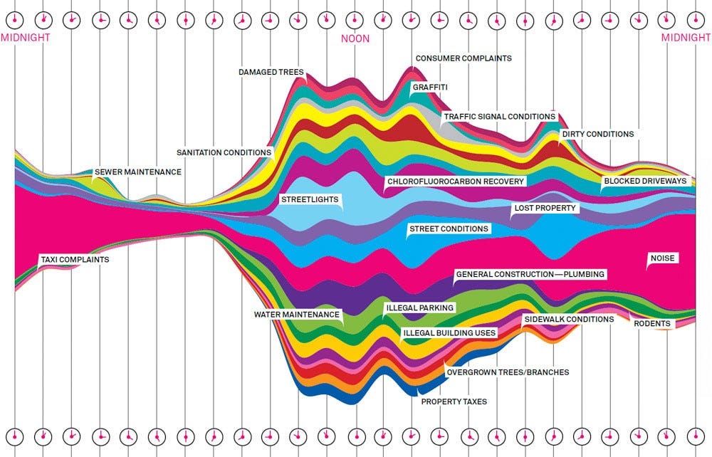 Basic data visualization skills! Is your graph garbage? Use Trifecta ...