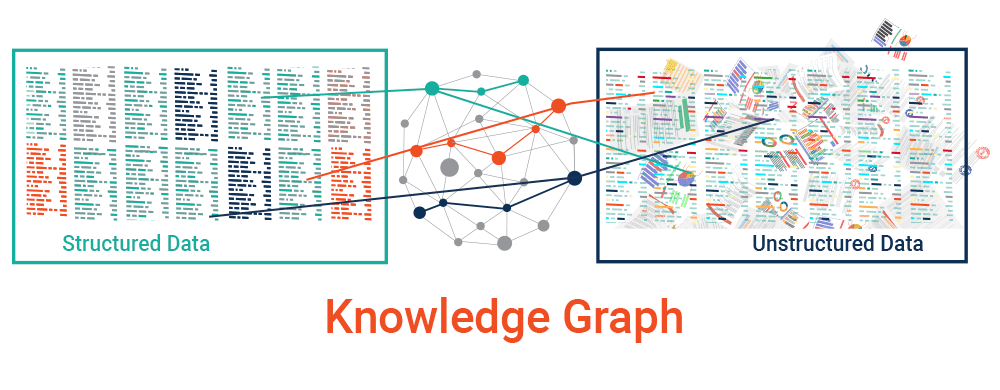 Okay, You Got a Knowledge Graph Built with Semantic Technology… And Now What? | | by Graphwise ...