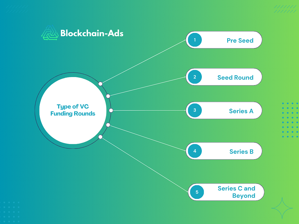 Top Crypto Venture Capitalists for Project Funding in 2024 | by ...