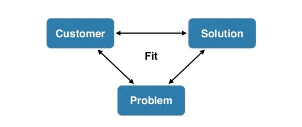 Why Product Thinking is essential for Developers and how to apply it ...