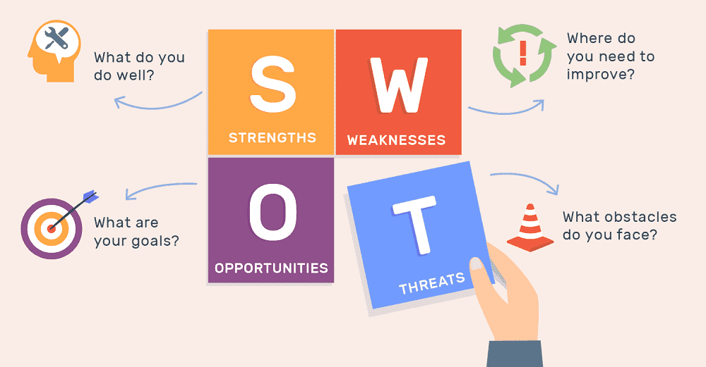 Analisis SWOT Pada Ide Bisnis ParkirKu By Hapiznuddin Medium analisis-swot-pada-ide-bisnis-parkirku-by-hapiznuddin-medium