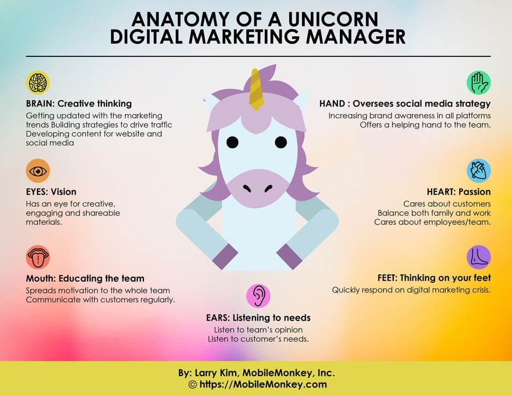 Anatomy of a Unicorn Digital Marketing Manager - Marketing and ...