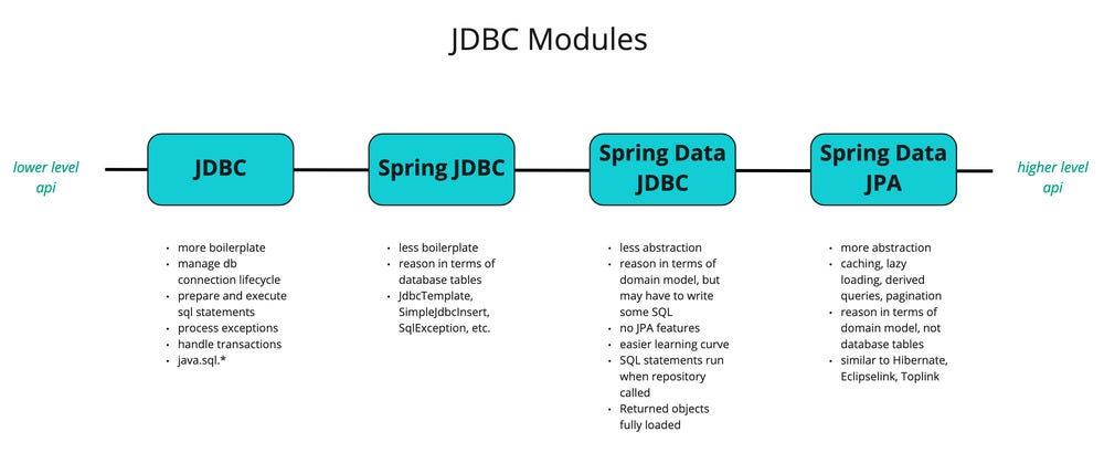 Spring Data JDBC for ScalarDB. Spring Data JDBC for ScalarDBはScalarDB… | by Mitsunori Komatsu ...