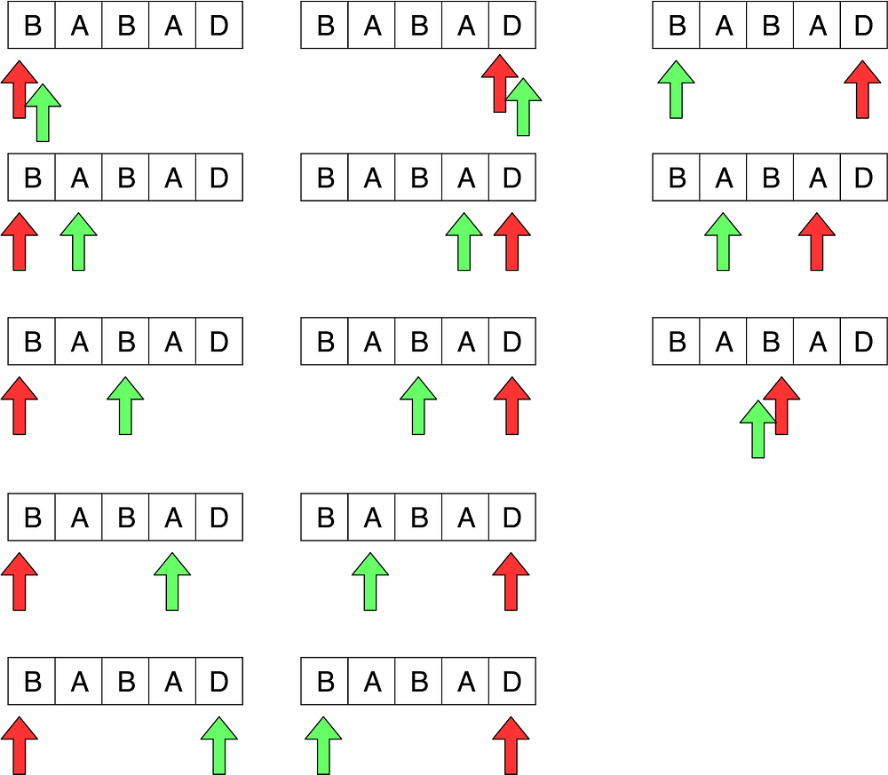 Solving LeetCode’s Longest Palindrome Substring challenge | by Chhaian ...