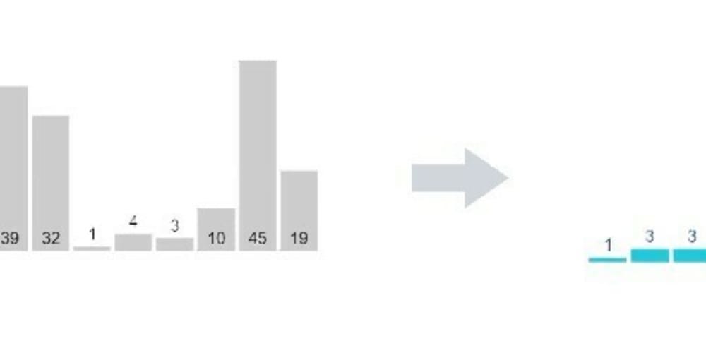 The Evolution of Sorting Algorithms Over the Years (Bubble sort to AI ...