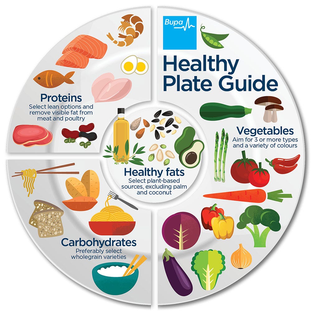 Balanced Diet Colors on Your Plate Matter | by Bliss Happy | Medium