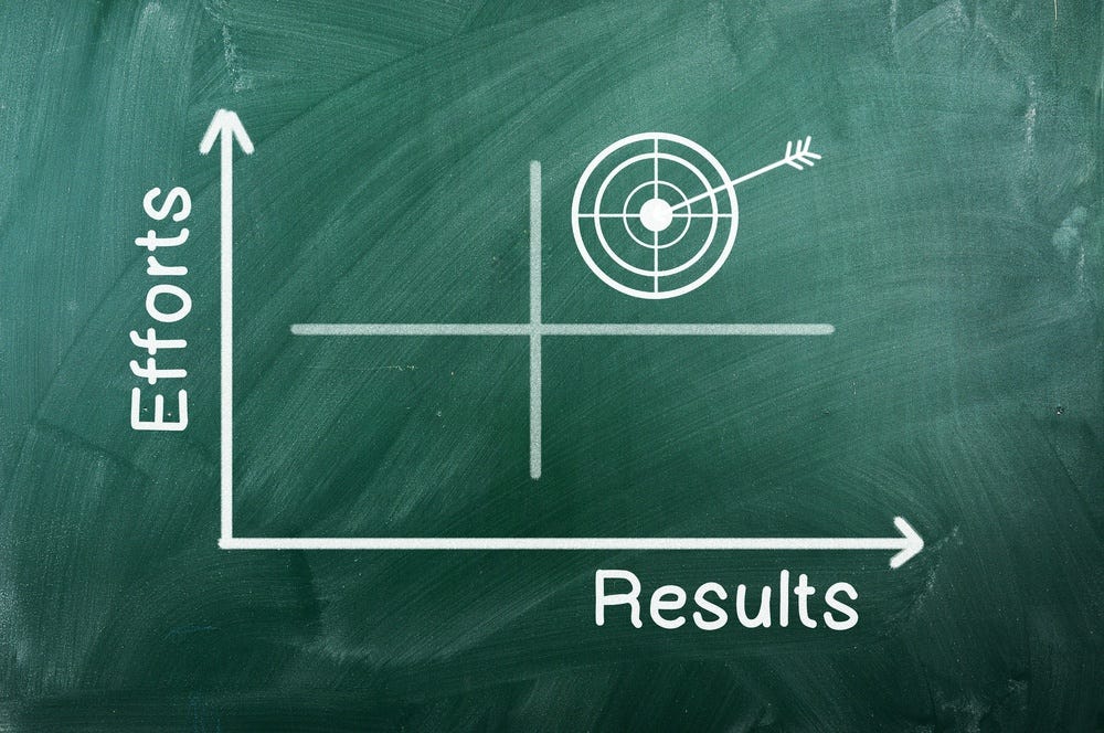 Results vs. Efforts and the Communications Gap | by Exceeders | Medium