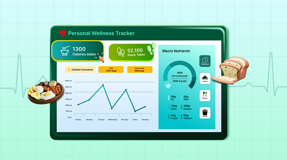 Build a WPF Health Tracker Dashboard: Visualize Calories and Steps with ...
