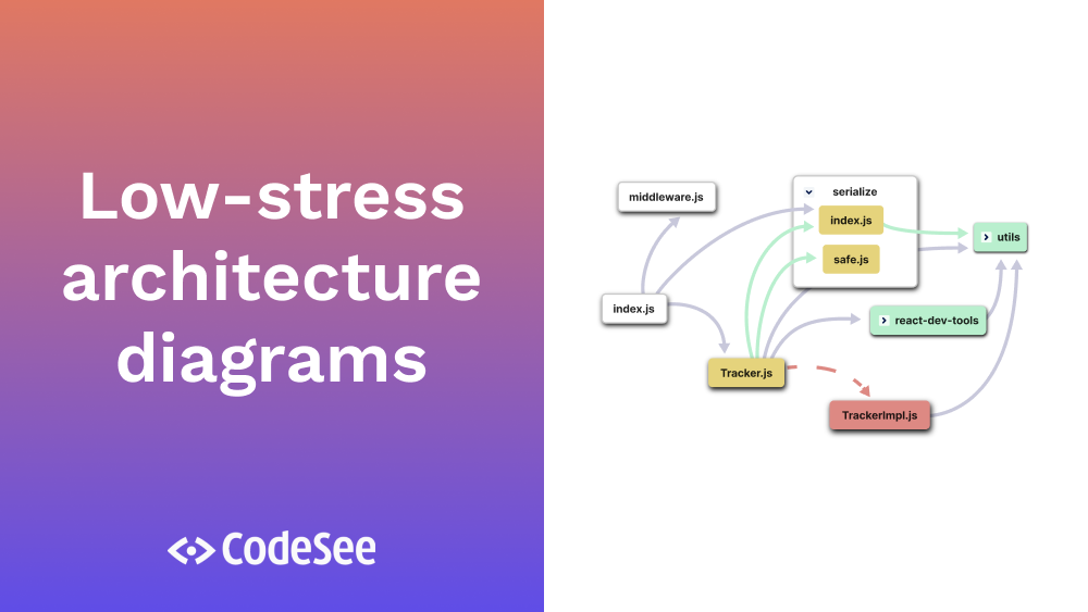 The pragmatist’s guide to low-stress architecture diagrams | by CodeSee Developer | Codesee.io ...
